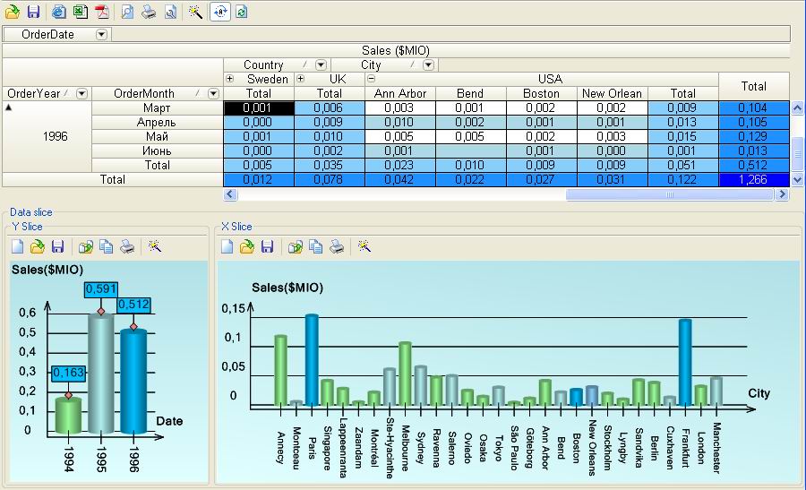 Windows Forms, ASP.NET, Silverlight Reporting, Charting, Gauge and OLAP ...