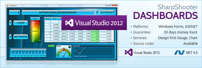 Windows Forms, ASP.NET Dashboards for Rich Data Visualization